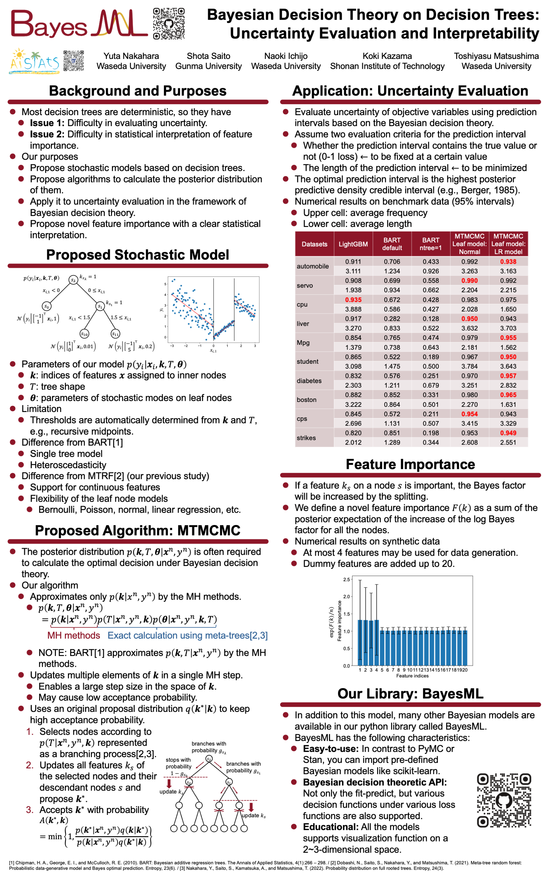 AISTATS Poster Bayesian Decision Theory on Decision Trees: Uncertainty Evaluation and ...